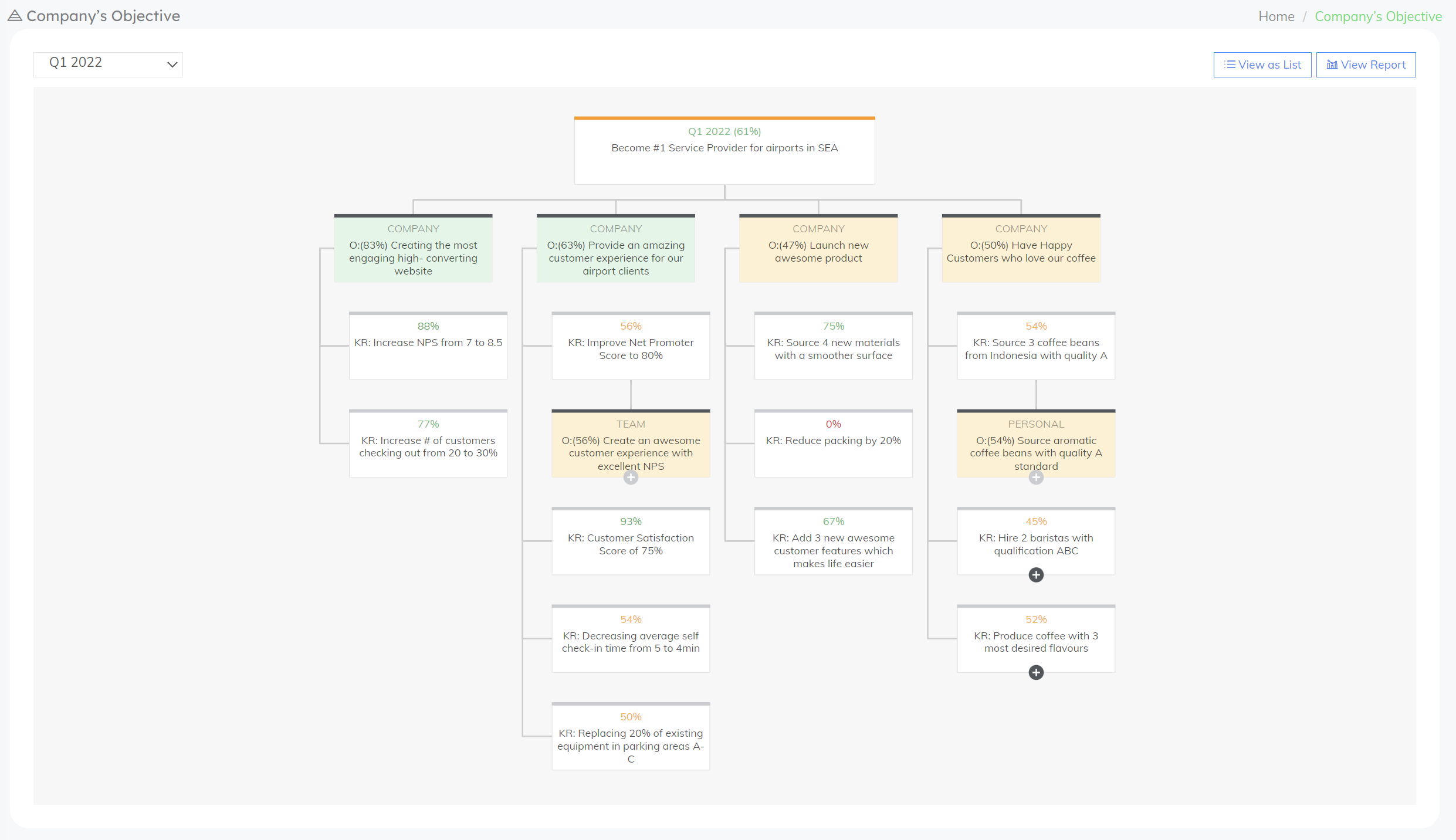 FlowyTeam - Maximize your team performance with OKR and KPI